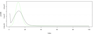 Genome Size Estimation Tutorial | Computational Biology Core